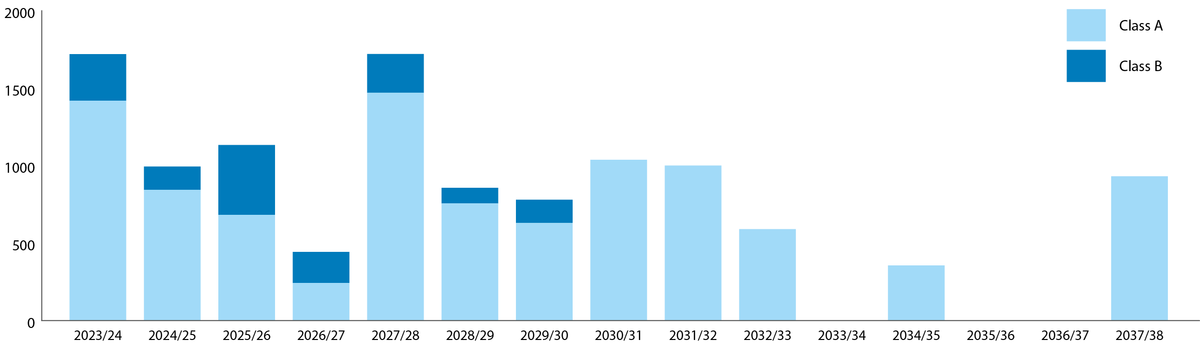 Debt information | Investors | About us | Thames Water