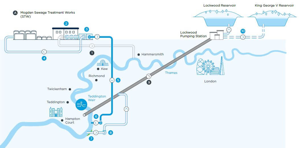 Water recycling (reuse) schemes in London | Thames Water